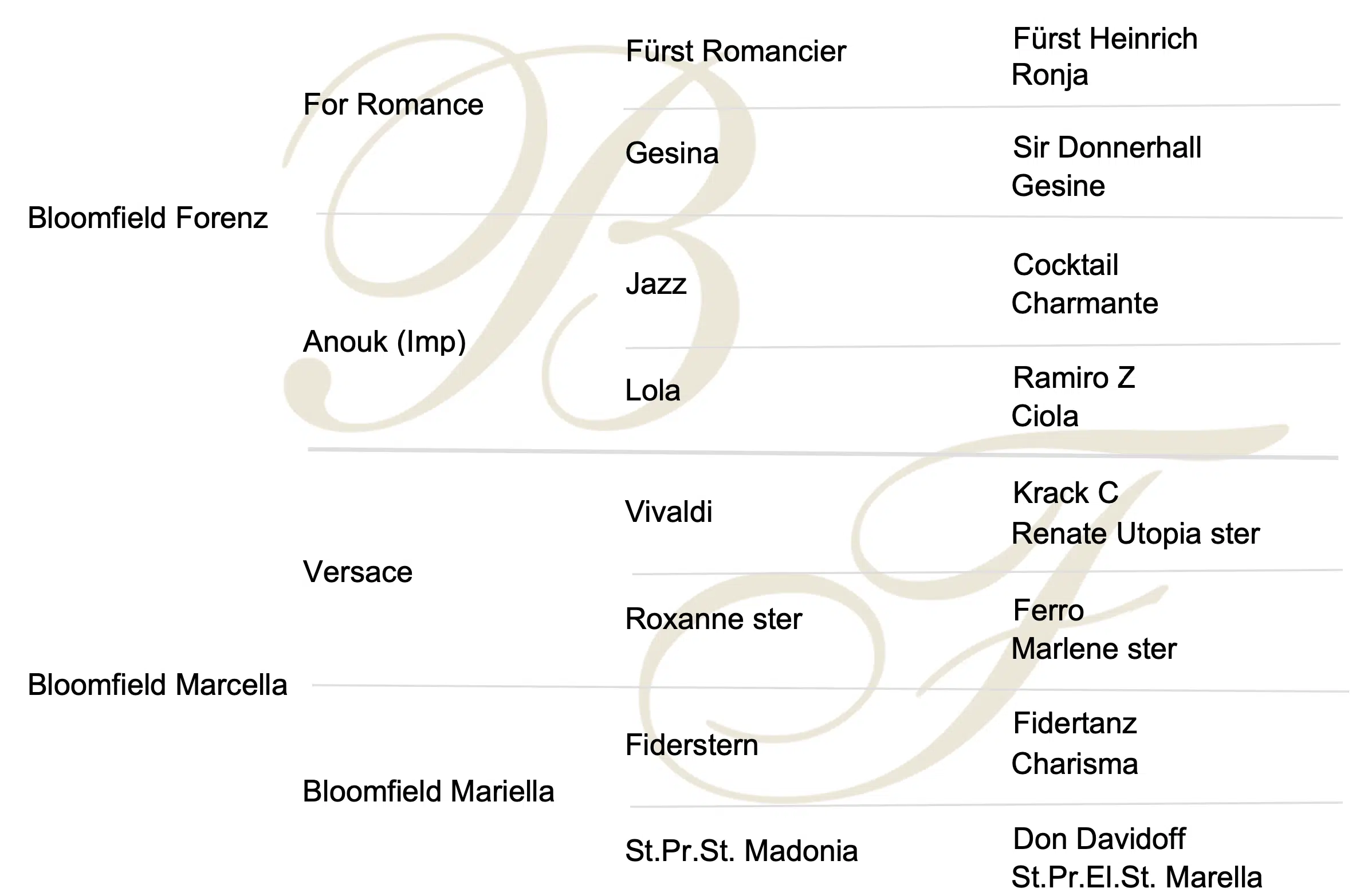 Forenz x Bloomfield Marcella | Bloomfield Farm